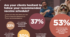 Digital Library | ASPCA Pet Health Insurance Veterinary Resources